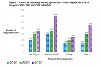 Graphs and charts - Norfolk County Council